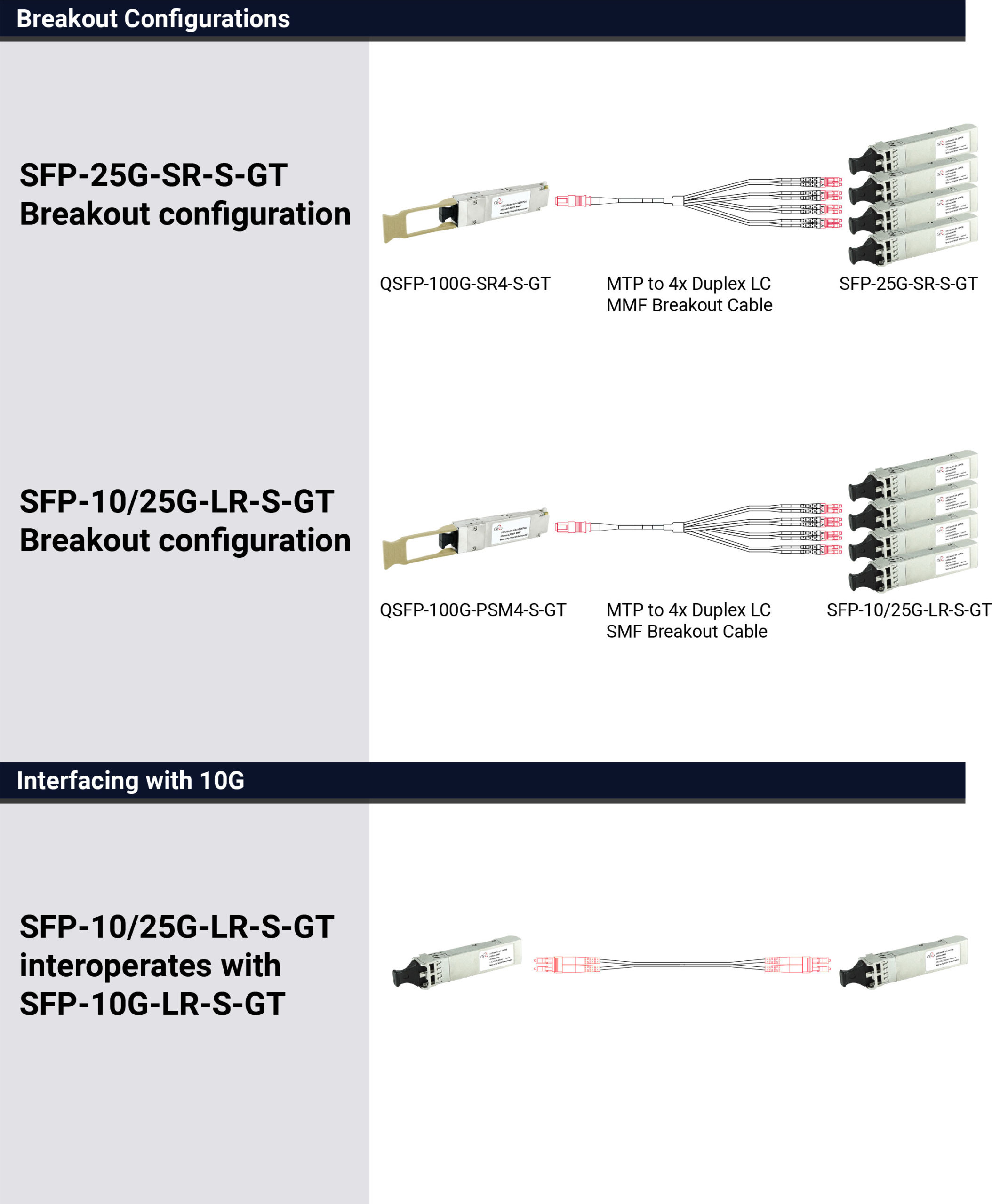 SFP28 CISCO Compatible Solutions – GigaTech Products