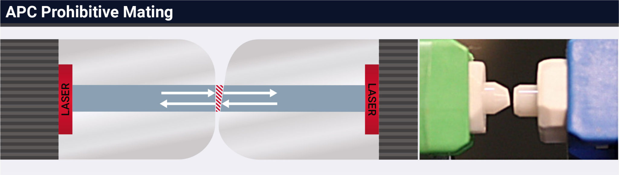Fiber Polish By Type & Application - GigaTech Products